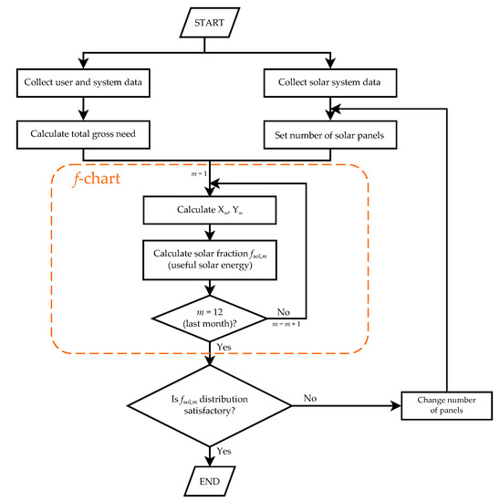 Energies | Free Full-Text | A Standard-Based Method to Simulate the ...