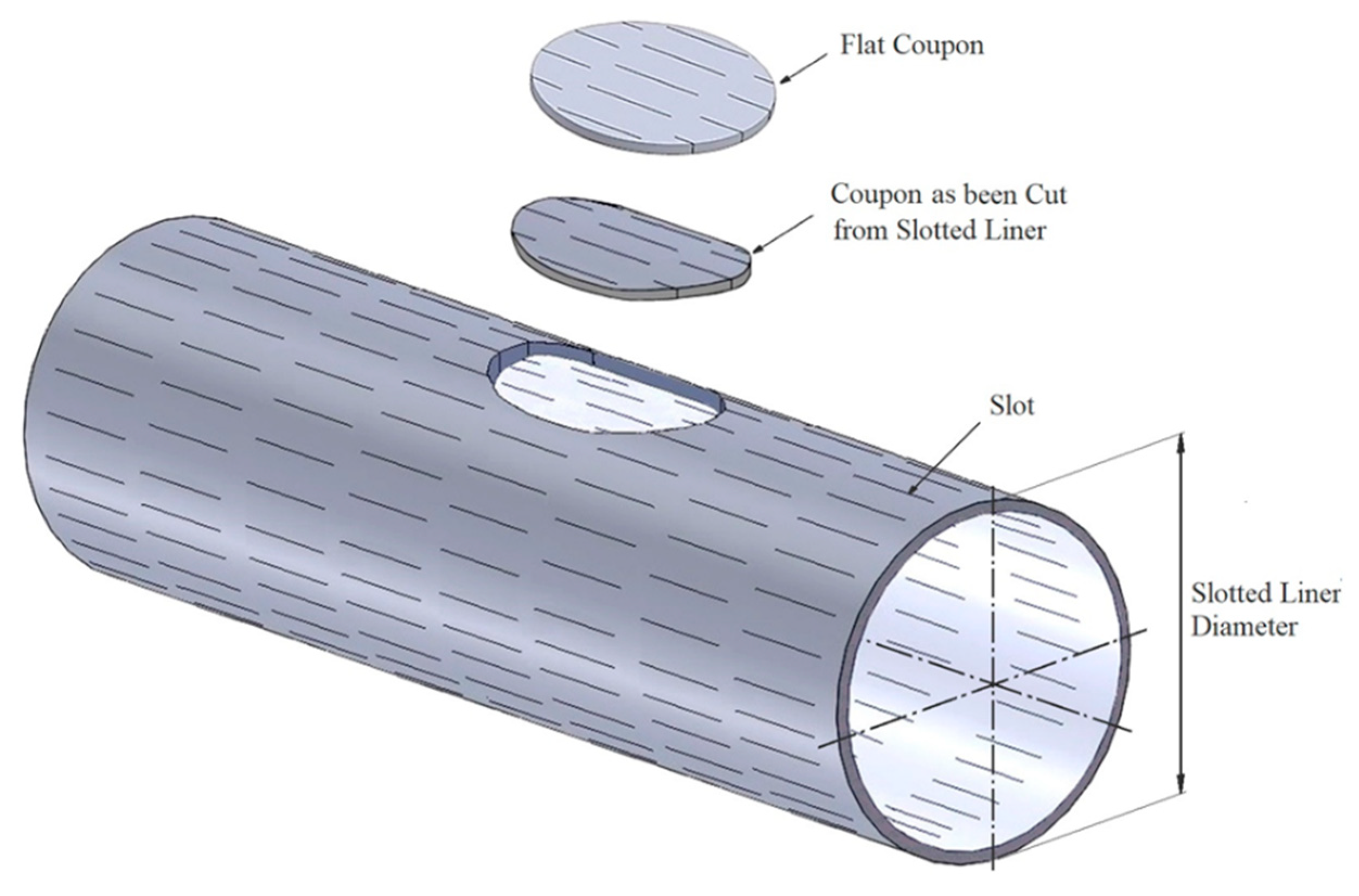 Effect of Slot Width and Density on Slotted Liner Performance in SAGD ...