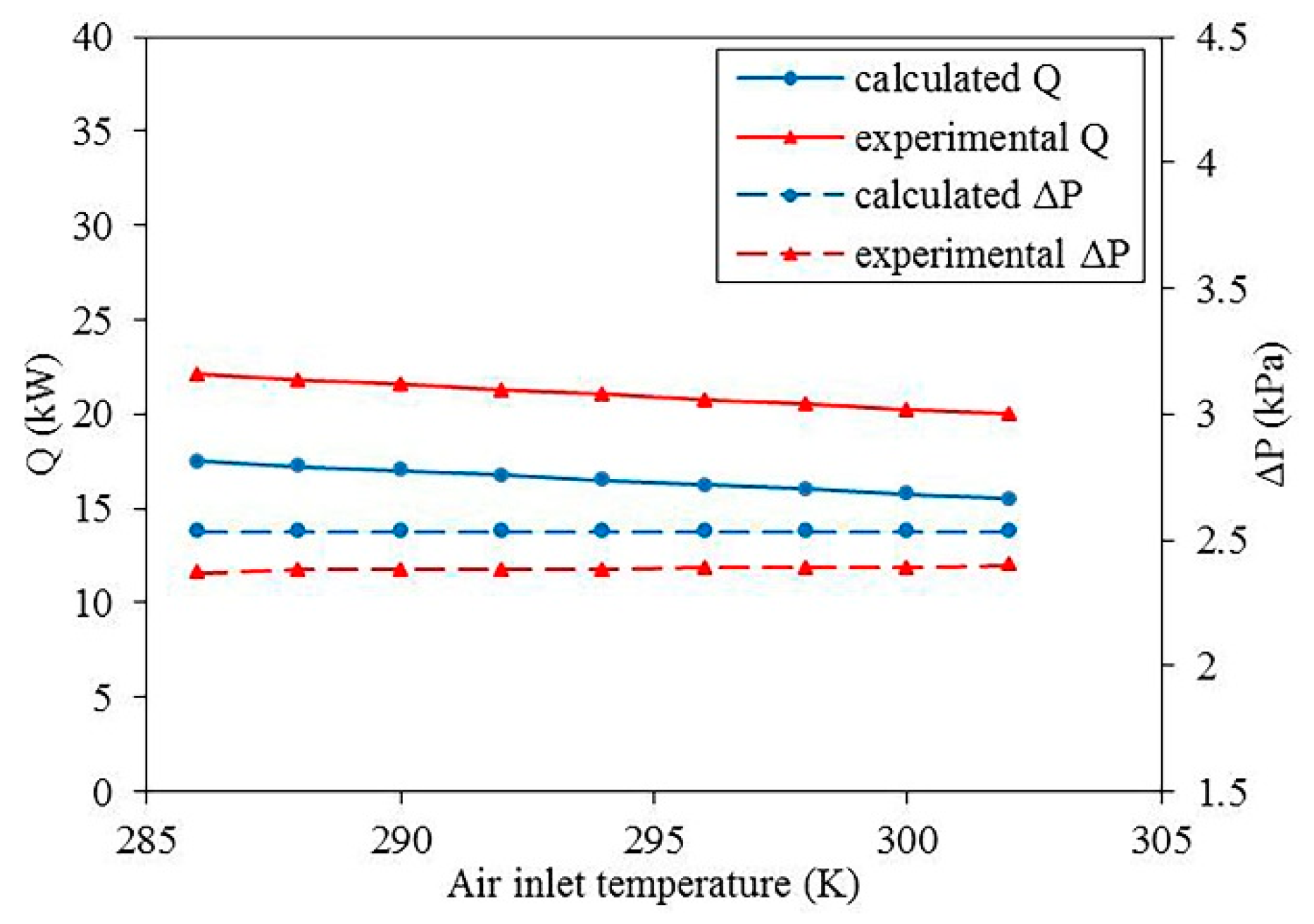 One Convenient Method to Calculate Performance and Optimize ...