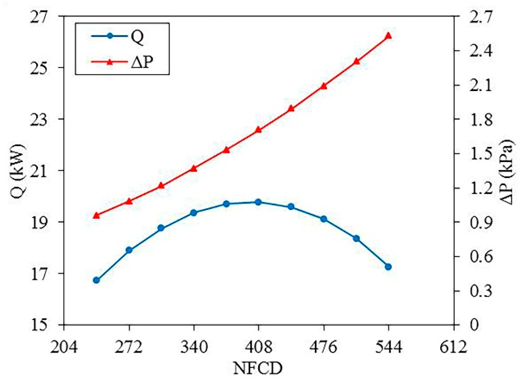 One Convenient Method to Calculate Performance and Optimize ...