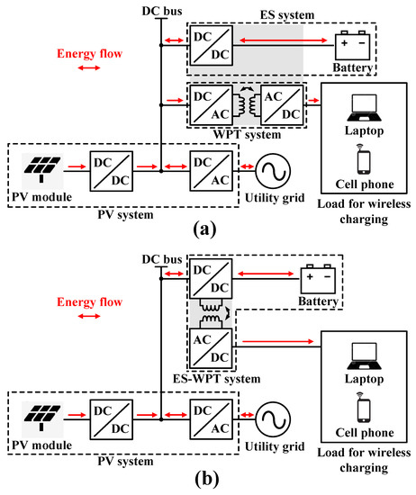 Three-Port Converter for Integrating Energy Storage and Wireless Power ...