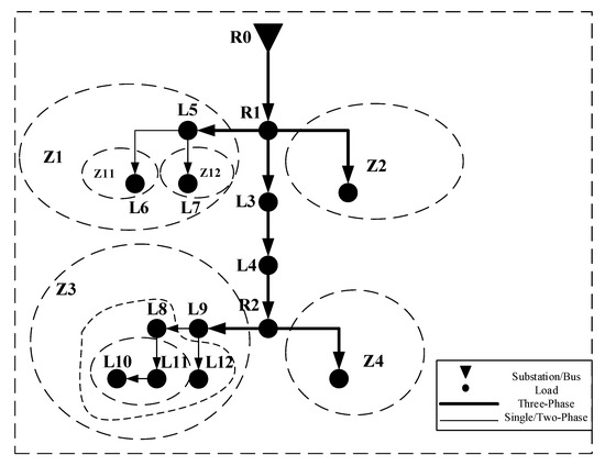 Data-Driven Fault Localization in Distribution Systems with Distributed Energy Resources