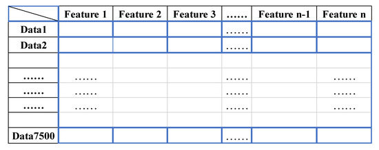 Data-Driven Fault Localization in Distribution Systems with Distributed Energy Resources