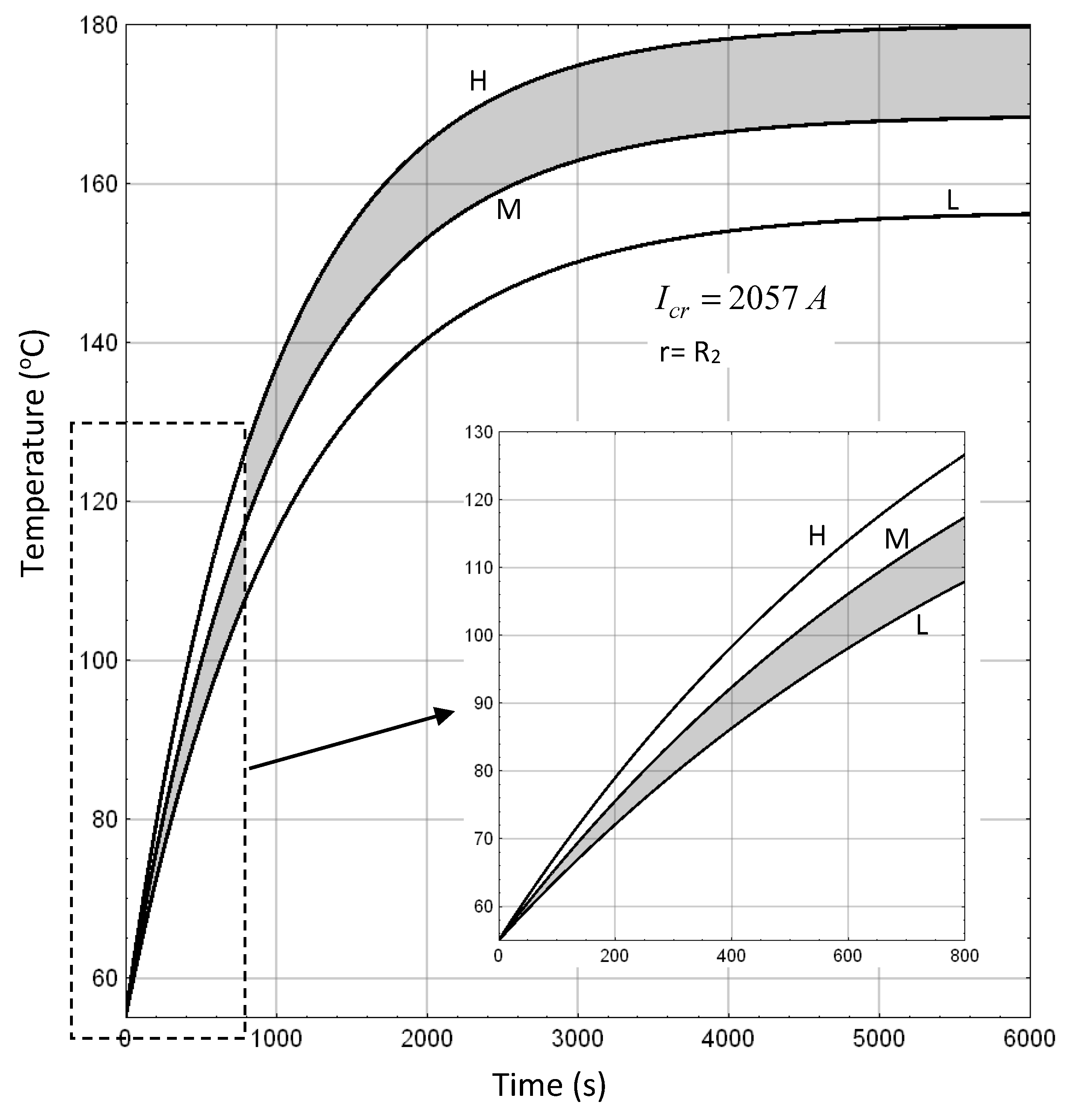 Transient Thermal Field Analysis in ACCC Power Lines by the Green’s ...