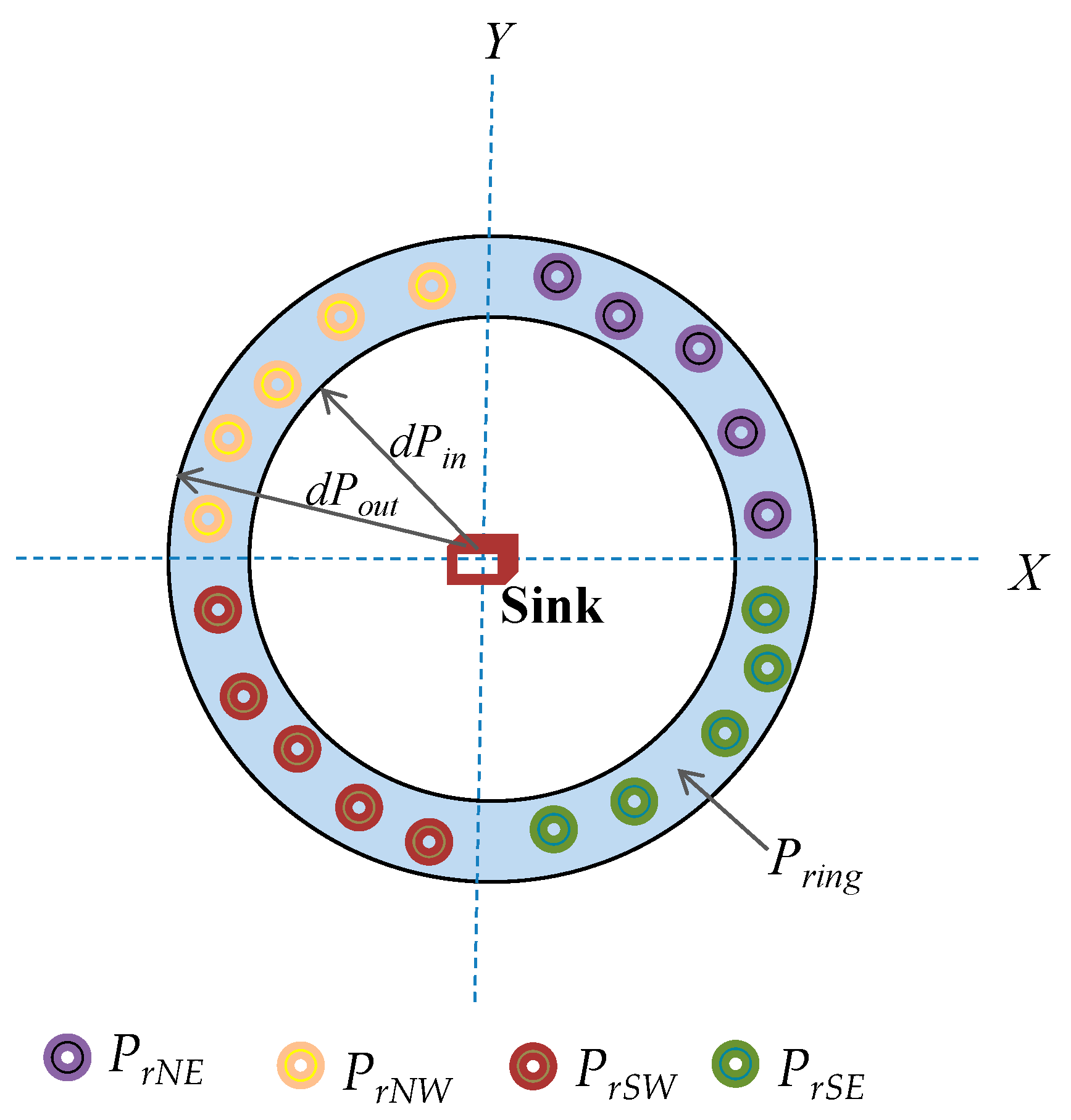 Energies | Free Full-Text | Secure Routing Protocols for Source Node ...