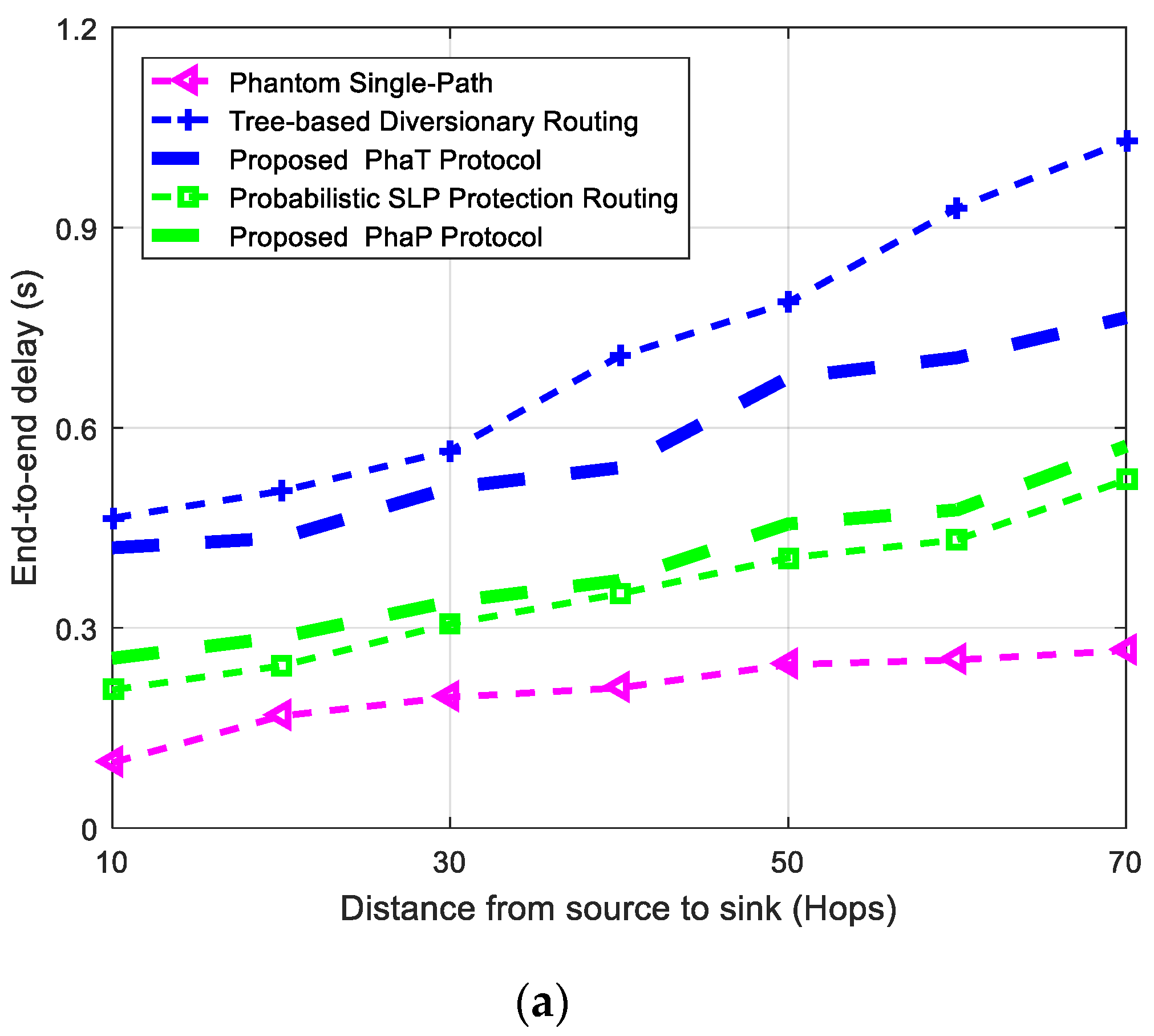 Energies | Free Full-Text | Secure Routing Protocols for Source Node Privacy Protection in Multi ...
