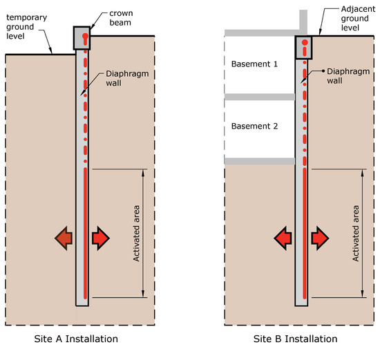 A Model of a Diaphragm Wall Ground Heat Exchanger