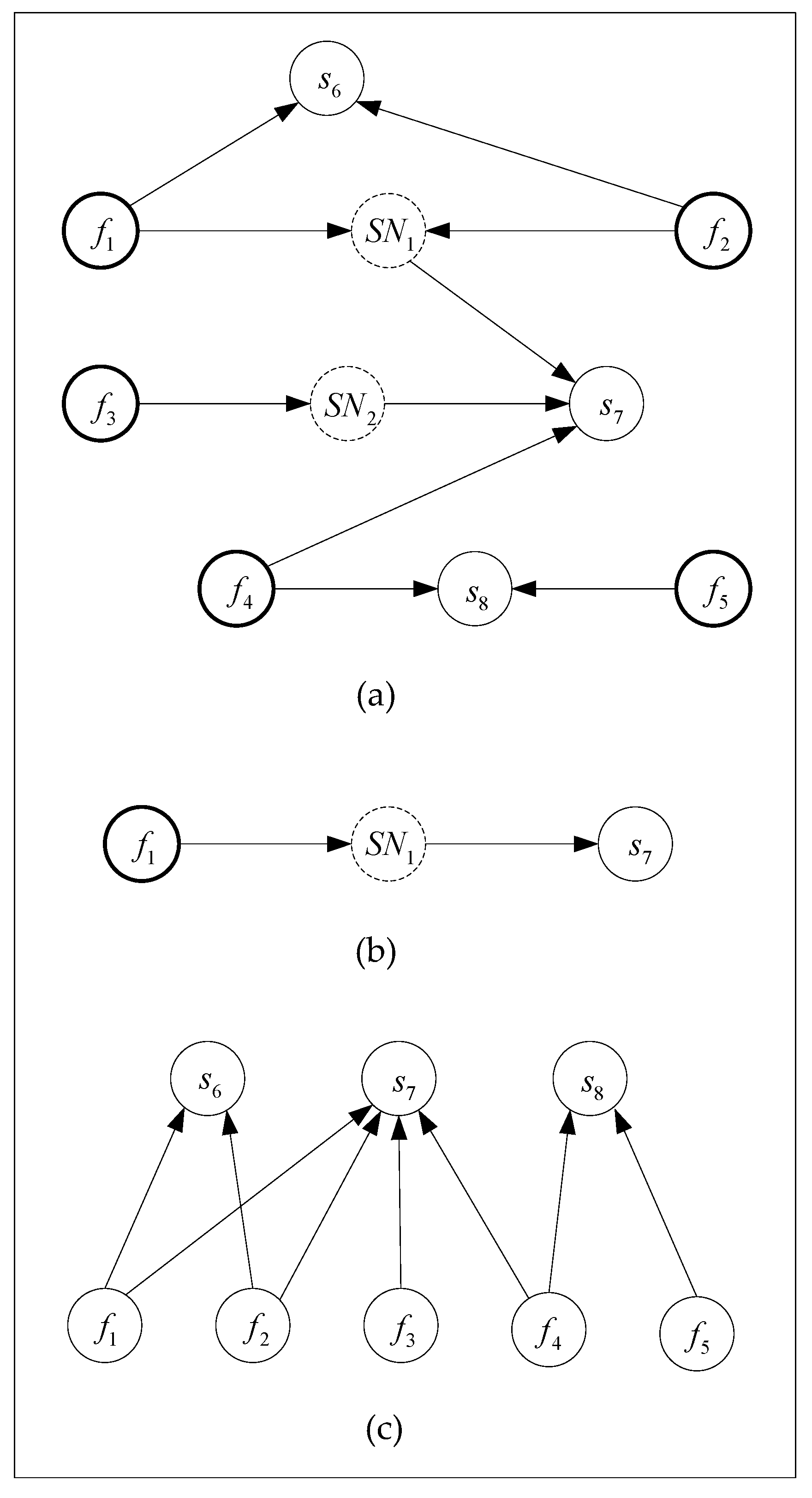 Locating Sensors in Complex Engineering Systems for Fault Isolation Using Population-Based ...