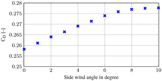 Wake Structures and Surface Patterns of the DrivAer Notchback Car Model ...
