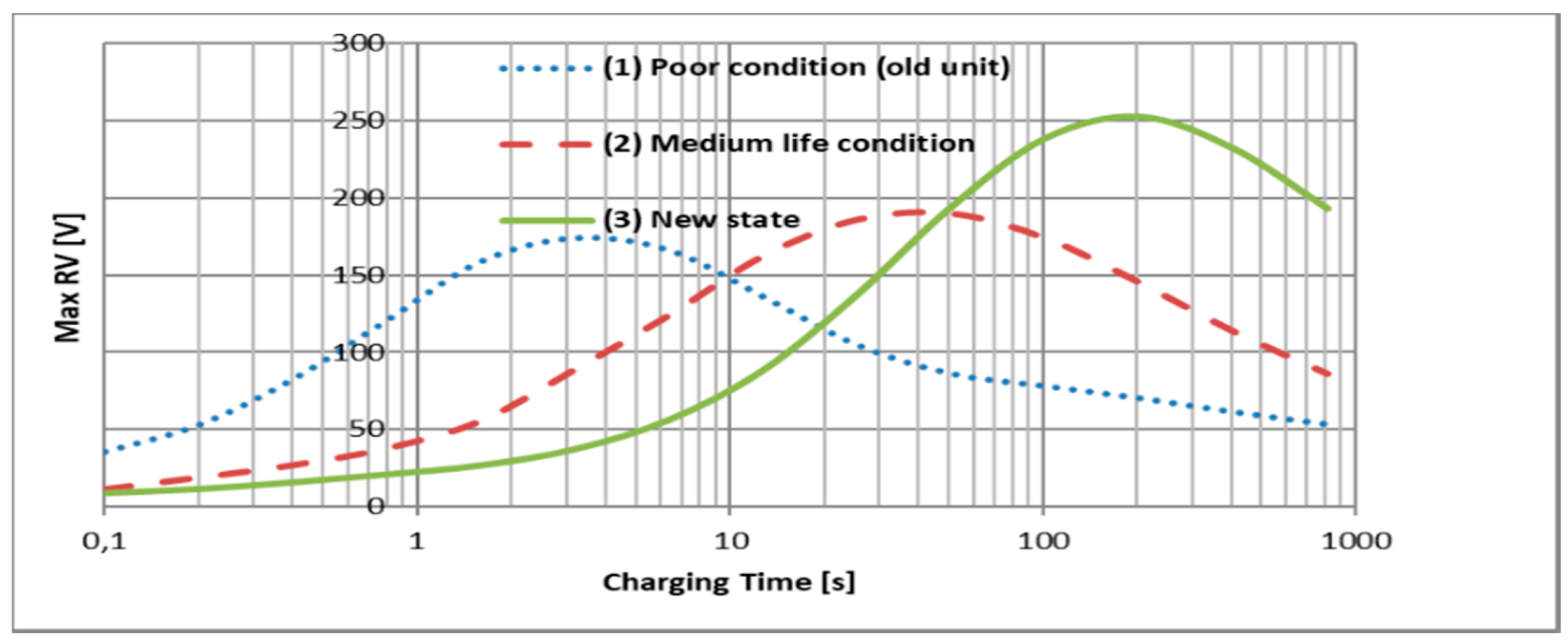 Improvement of RVM Test Interpretation Using a Debye Equivalent Circuit