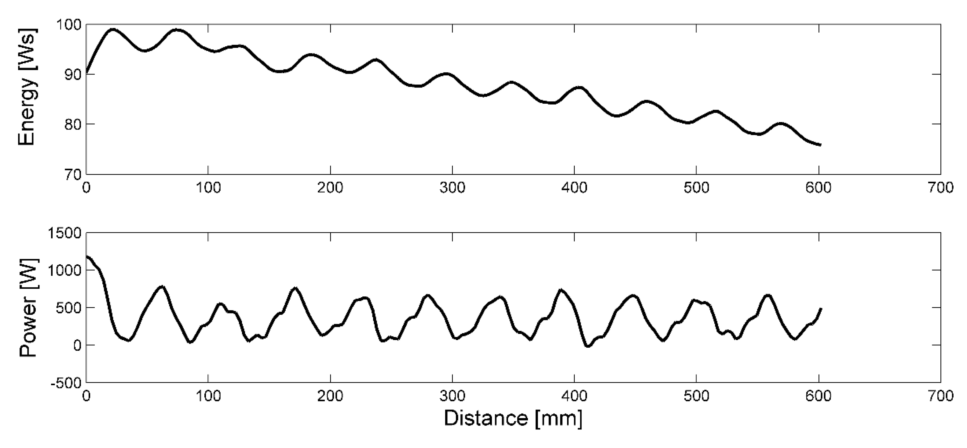 Longitudinal End Effects in a Linear Wave Power Generator