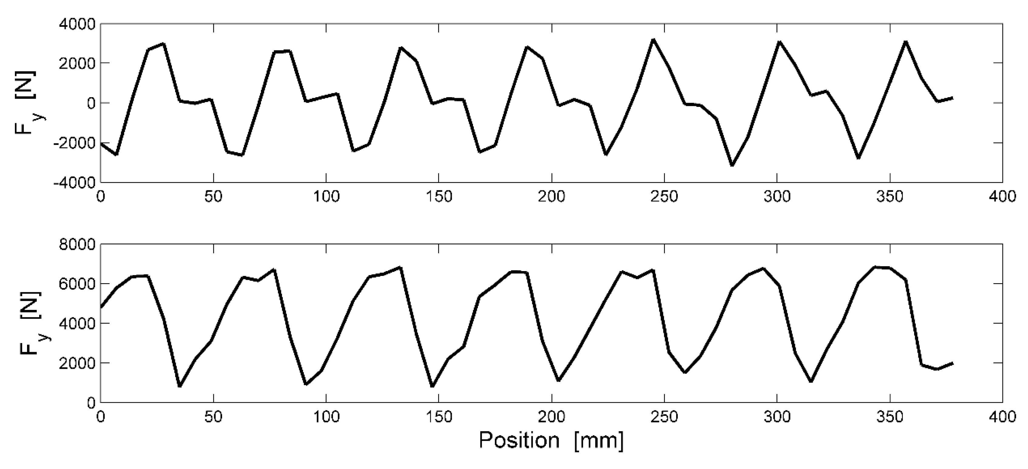 Longitudinal End Effects in a Linear Wave Power Generator