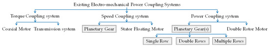 Architectures of Planetary Hybrid Powertrain System: Review ...