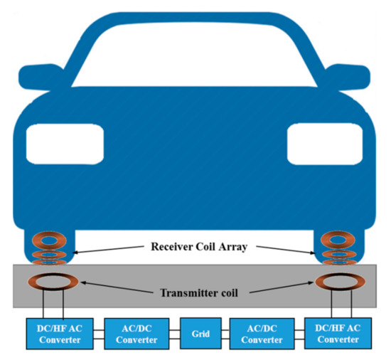 Design and Analysis of a Novel Magnetic Coupler of an In-Wheel Wireless ...