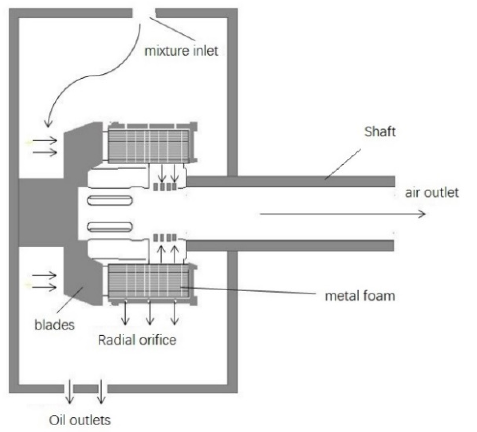 An Efficient Numerical Method for Pressure Loss Investigation in an Oil ...