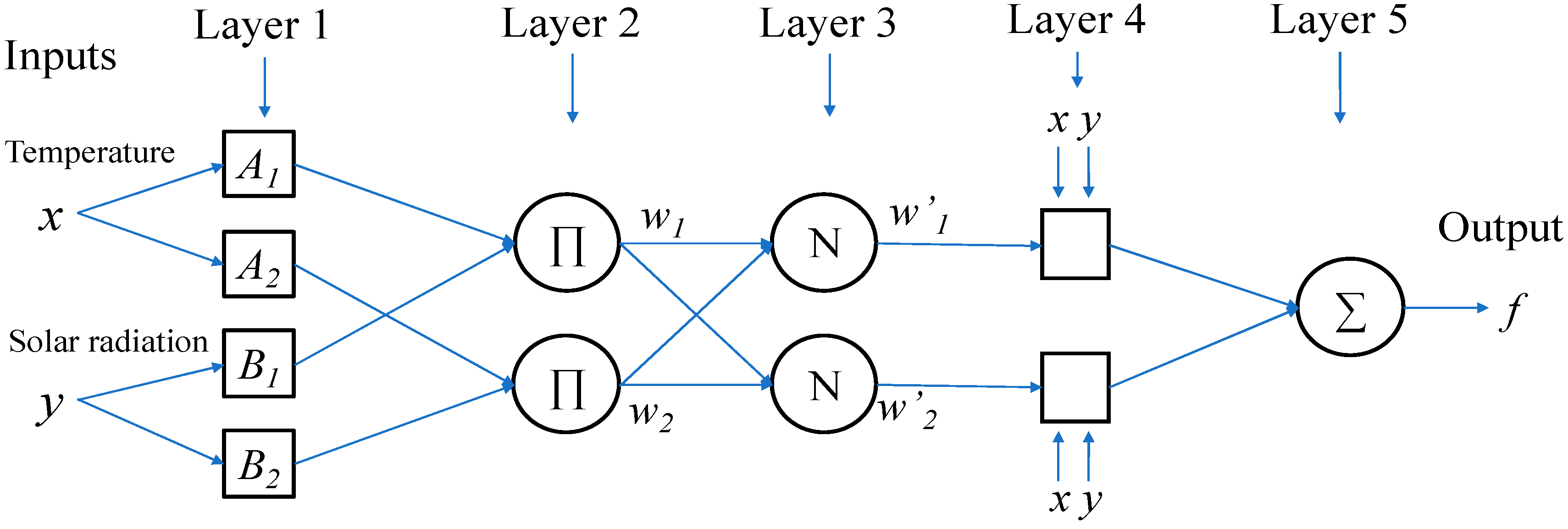 Energies | Free Full-Text | Comparison of Power Output Forecasting on the Photovoltaic System ...