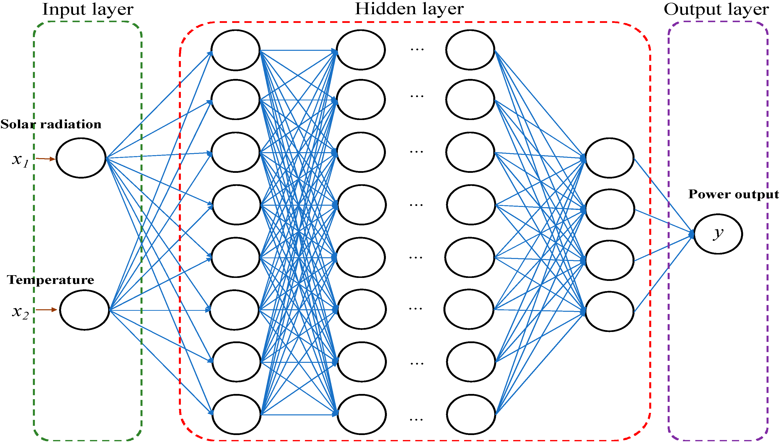 Energies | Free Full-Text | Comparison of Power Output Forecasting on the Photovoltaic System ...