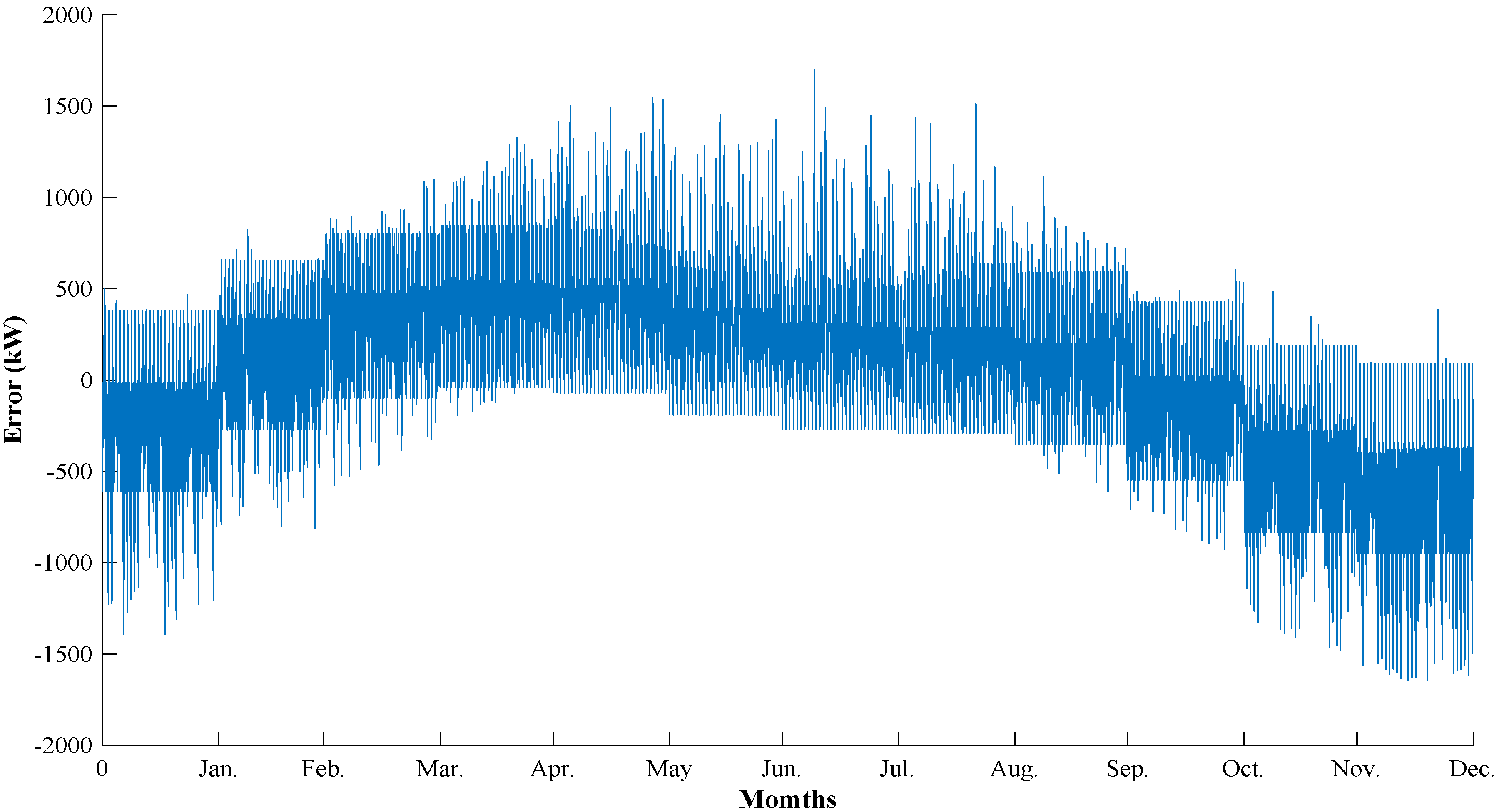 Energies | Free Full-Text | Comparison of Power Output Forecasting on ...