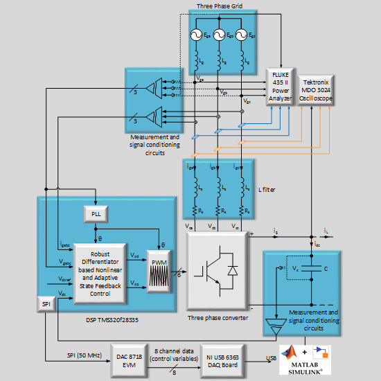 Energies | Free Full-Text | Fast Adaptive Robust Differentiator Based ...