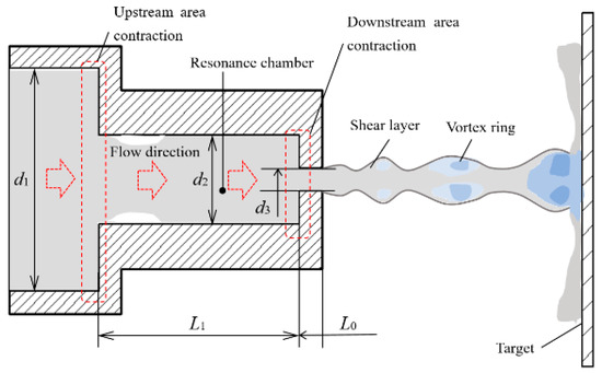 An Experimental Study on the Jet Pressure Performance of Organ ...
