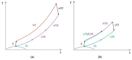 Energies | Free Full-Text | On the Conceptual Design of Novel ...