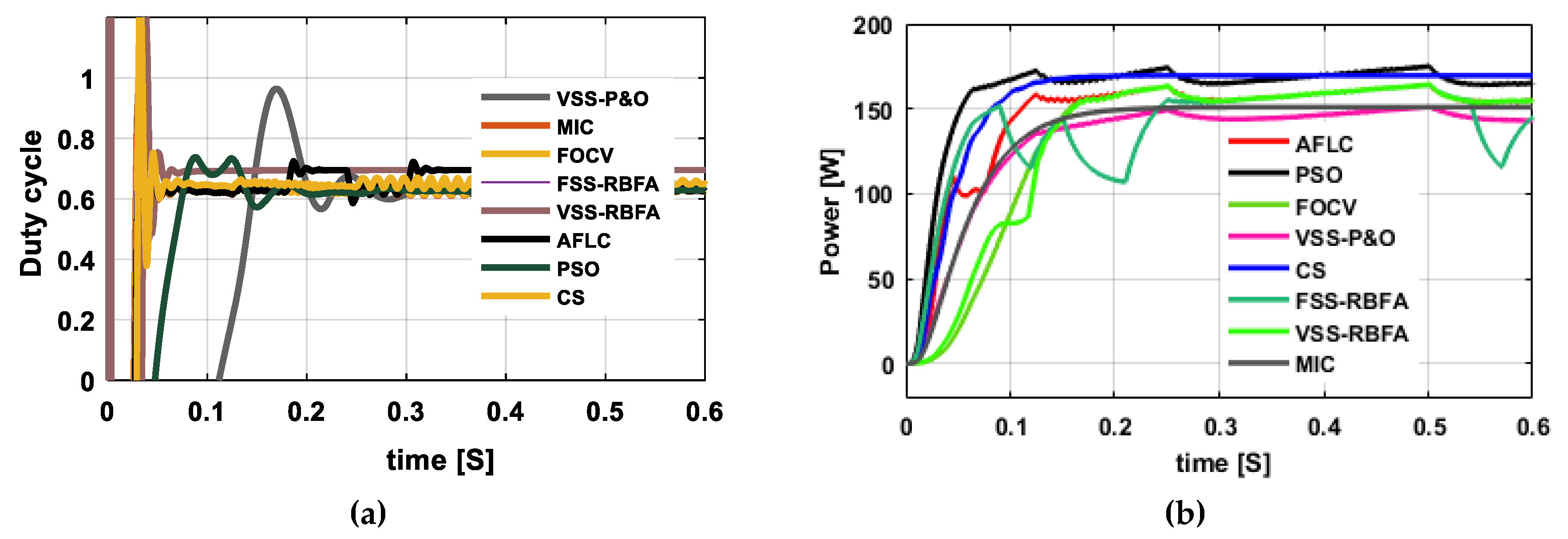 Different Conventional and Soft Computing MPPT Techniques for Solar PV ...
