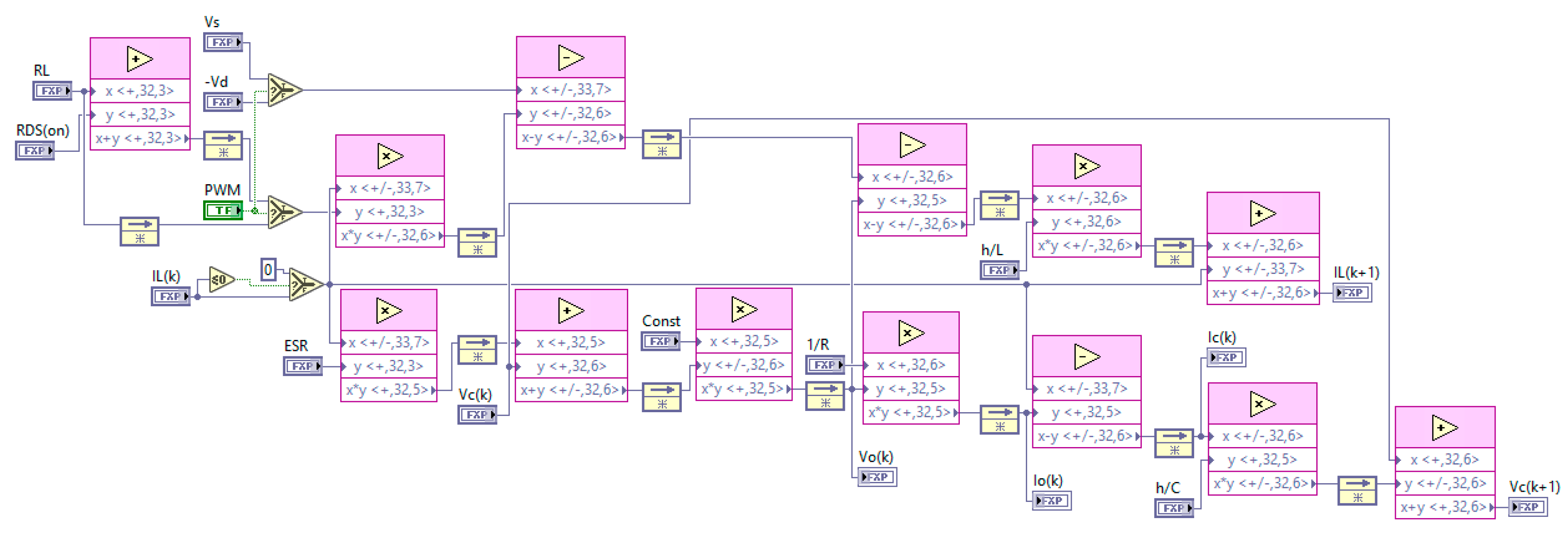 Real-Time Hardware in the Loop Simulation Methodology for Power ...