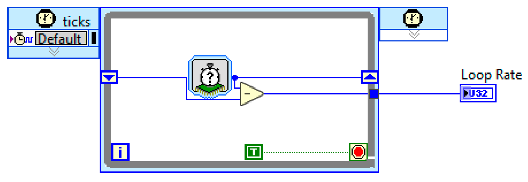Real-Time Hardware in the Loop Simulation Methodology for Power Converters Using LabVIEW FPGA