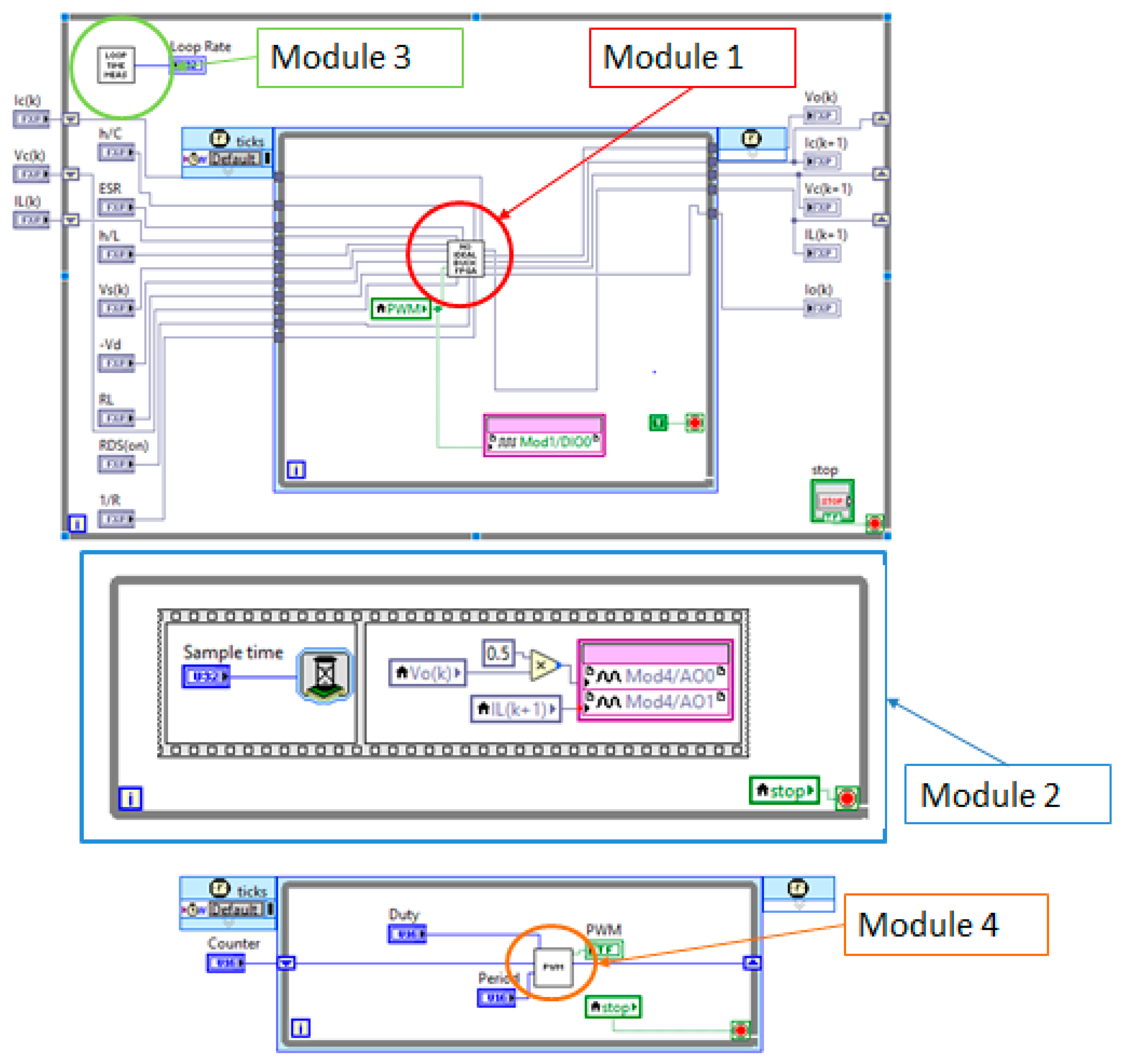 Real-Time Hardware in the Loop Simulation Methodology for Power Converters Using LabVIEW FPGA