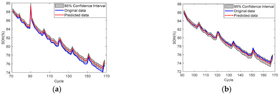 Energies | Free Full-Text | SOH and RUL Prediction of Lithium-Ion ...