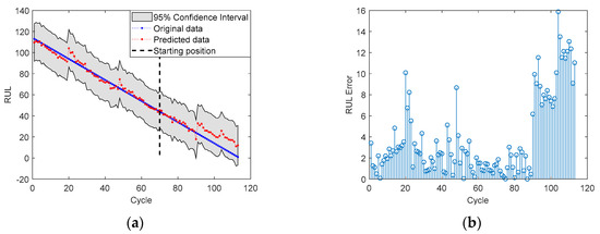 Energies | Free Full-Text | SOH and RUL Prediction of Lithium-Ion ...