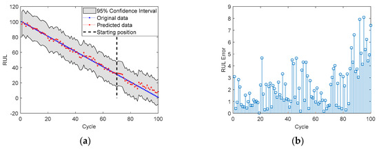 Energies | Free Full-Text | SOH and RUL Prediction of Lithium-Ion ...
