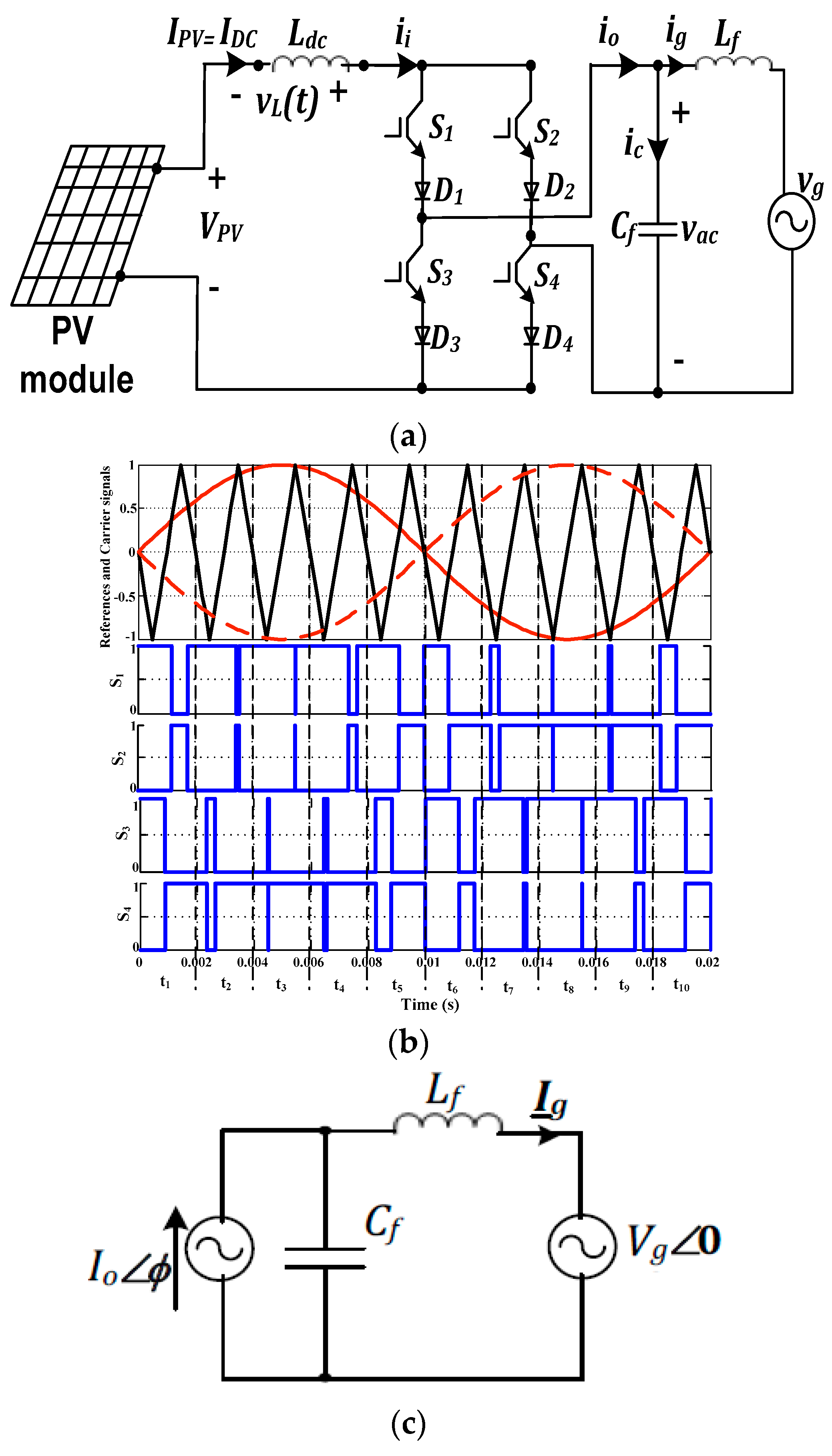 Energies | Free Full-Text | High Performance Single-Phase Single-Stage ...