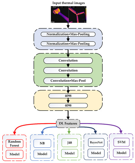 Deep Learning Image-Based Defect Detection in High Voltage Electrical ...