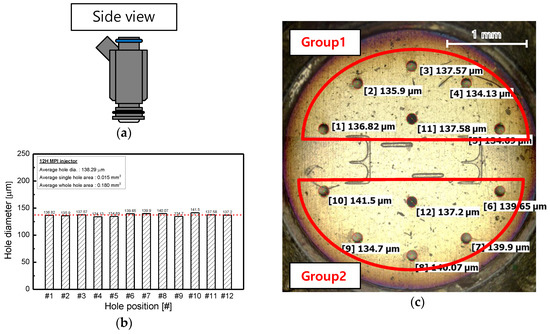 Comprehensive Spray Characteristics of Water in Port Fuel Injection ...