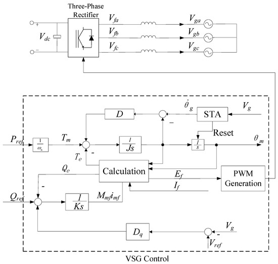 Small-Signal Modeling and Parameter Optimization Design for Photovoltaic Virtual Synchronous ...