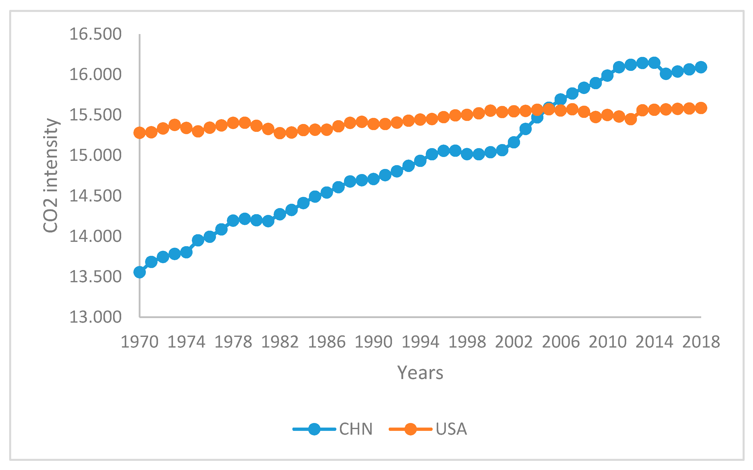 Does the Level of Absorptive Capacity Matter for Carbon Intensity ...