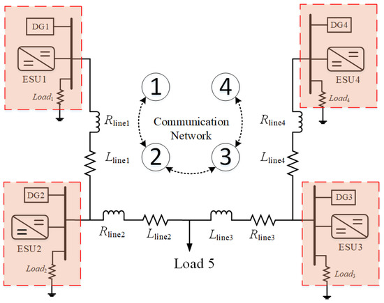 Distributed Secondary Control for State of Charge Balancing with Virtual Impedance Adjustment in ...
