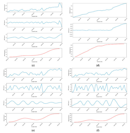 Prediction Model for Dissolved Gas Concentration in Transformer Oil ...