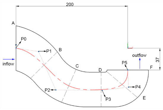 Direct Shape Optimization and Parametric Analysis of a Vertical Inline ...