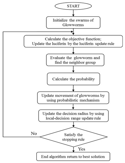 Real-Time Minimization Power Losses by Driven Primary Regulation in ...