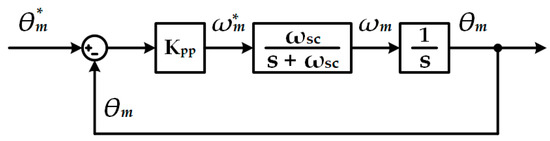 Improved Position Control for an EGR Valve System with Low Control ...