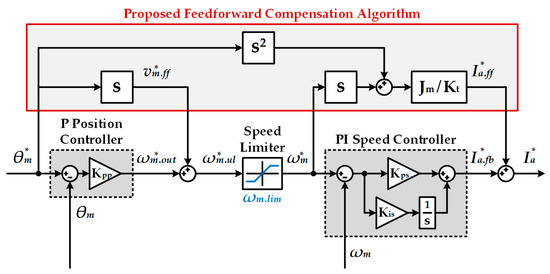 Improved Position Control for an EGR Valve System with Low Control ...