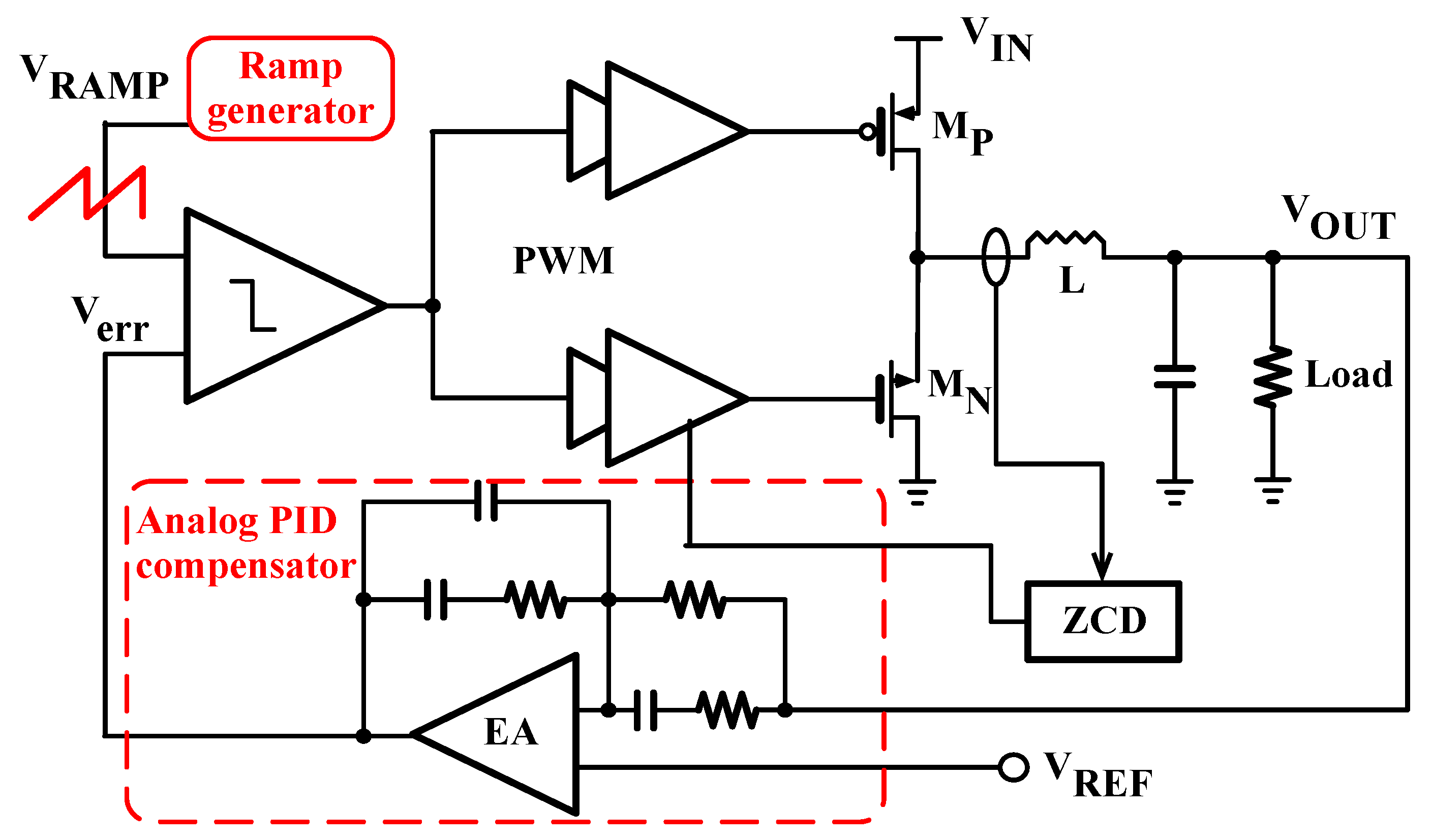 Design of a DC–DC Converter Customized for Ultra-Low Voltage Operating ...