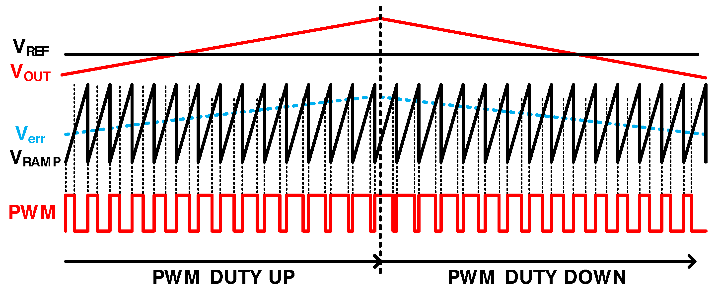 Design of a DC–DC Converter Customized for Ultra-Low Voltage Operating ...