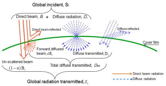 Direct Beam Radiation 中文 - The Best Picture Of Beam
