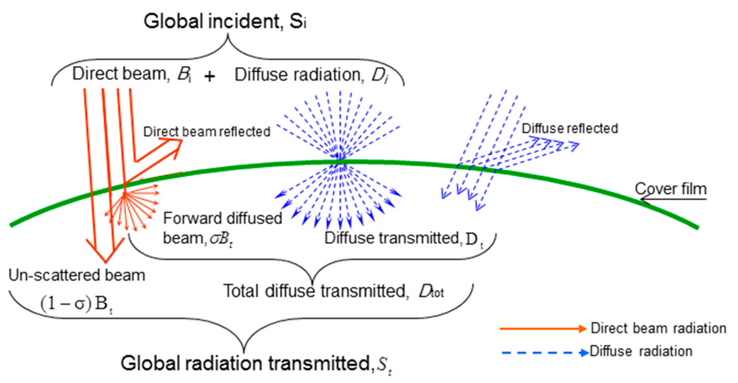 Beam Irradiance - The Best Picture Of Beam