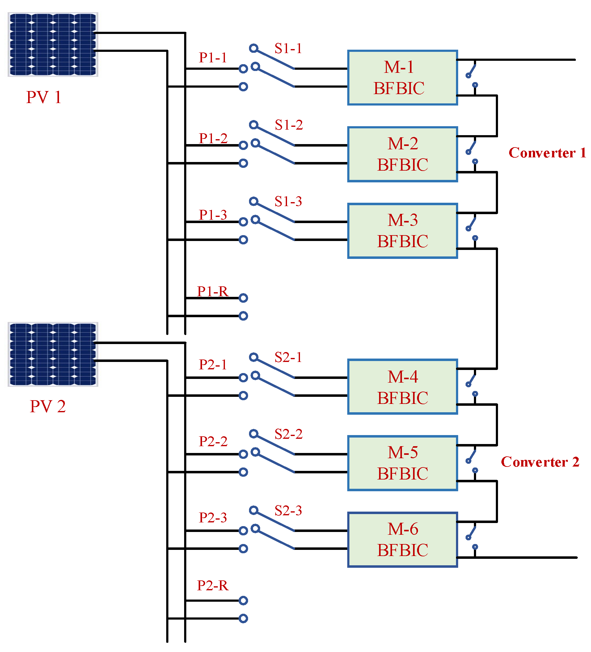 Coordinated Control Strategy of a Combined Converter in a Photovoltaic ...