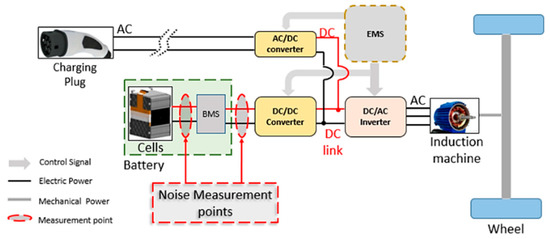 Energies | Free Full-Text | Electric Vehicle Battery Performance ...