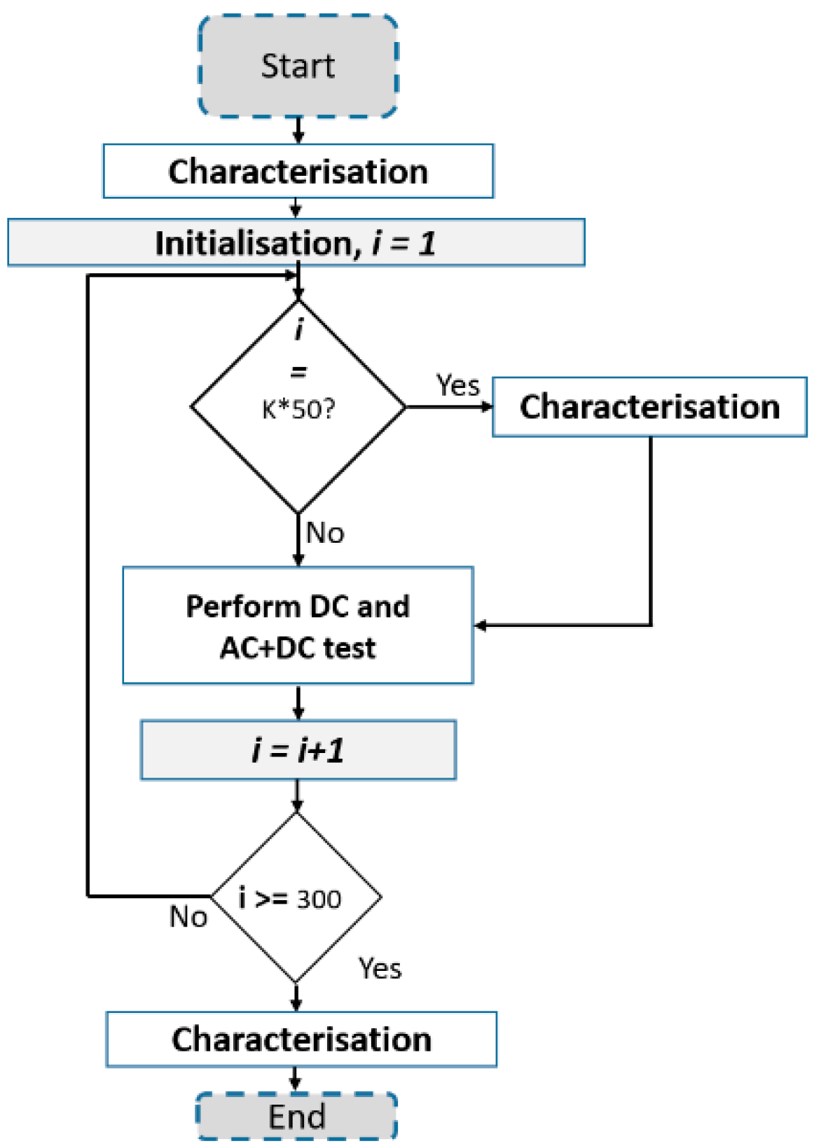 Energies | Free Full-Text | Electric Vehicle Battery Performance ...